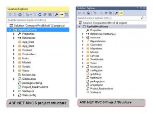 Cheap ASP.NET Hosting – How to understanding the difference between ASP.NET MVC 6 and ASP.NET ...