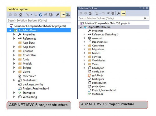 Cheap ASP.NET Hosting – How to understanding the difference between ASP.NET MVC 6 and ASP.NET ...